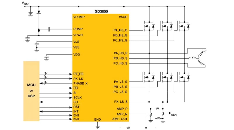 GD3000 3-Phase 브러시리스 모터 프리 드라이버 - NXP Semiconductors | Mouser
