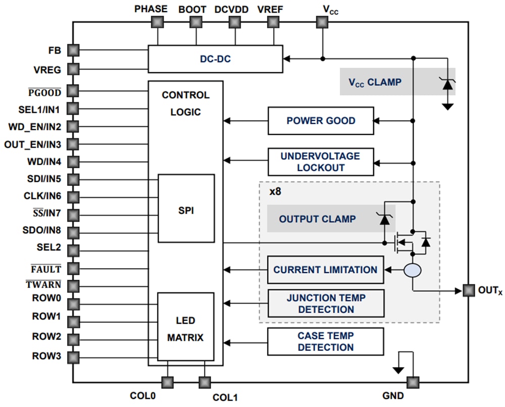 Octal High-Side Smart Power Solid-State Relays - STMicro | Mouser