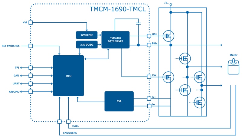 TMCM-1690-TMCL 서보 컨트롤러 게이트 드라이버 모듈 - ADI | Mouser