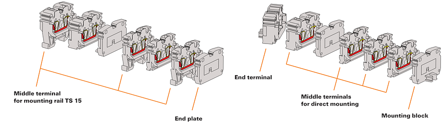 ZDU Series DIN Rail Terminal Blocks - Weidmuller | Mouser