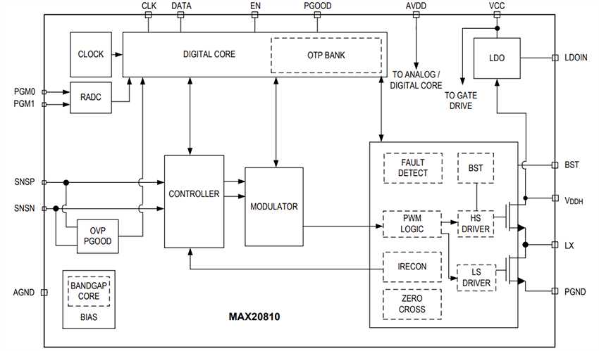 MAX20810 통합형 강압 스위칭 레귤레이터 - ADI | Mouser
