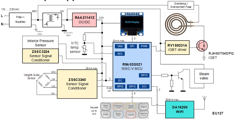 R9A02G021 Low Power RISC-V Microcontrollers - Renesas | Mouser