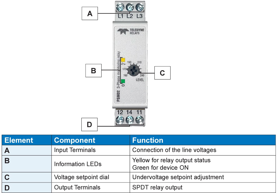 PSM Series 3-Phase Voltage Monitoring Relays - Teledyne | Mouser