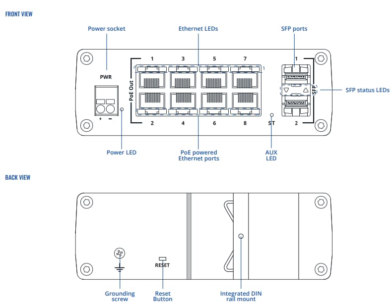 TSW202 Managed PoE+ Ethernet Switch - Teltonika | Mouser