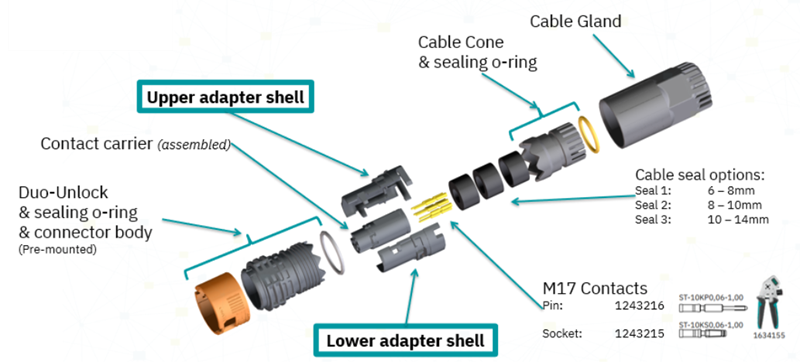 PRC20 Plastic Signal Connectors - Phoenix Contact | Mouser