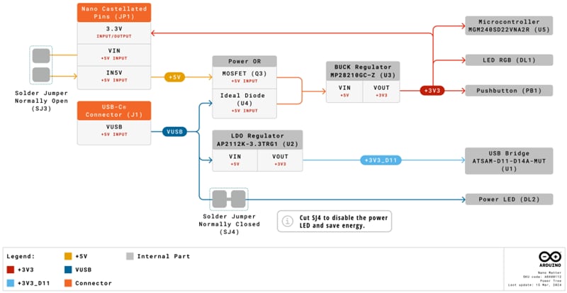 Arduino Nano Matter Board - Arduino | Mouser
