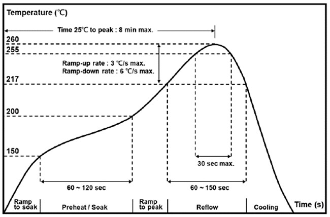 TMJ Surface Mount Thermal Jumper Chip Resistors - Stackpole Electronics | Mouser