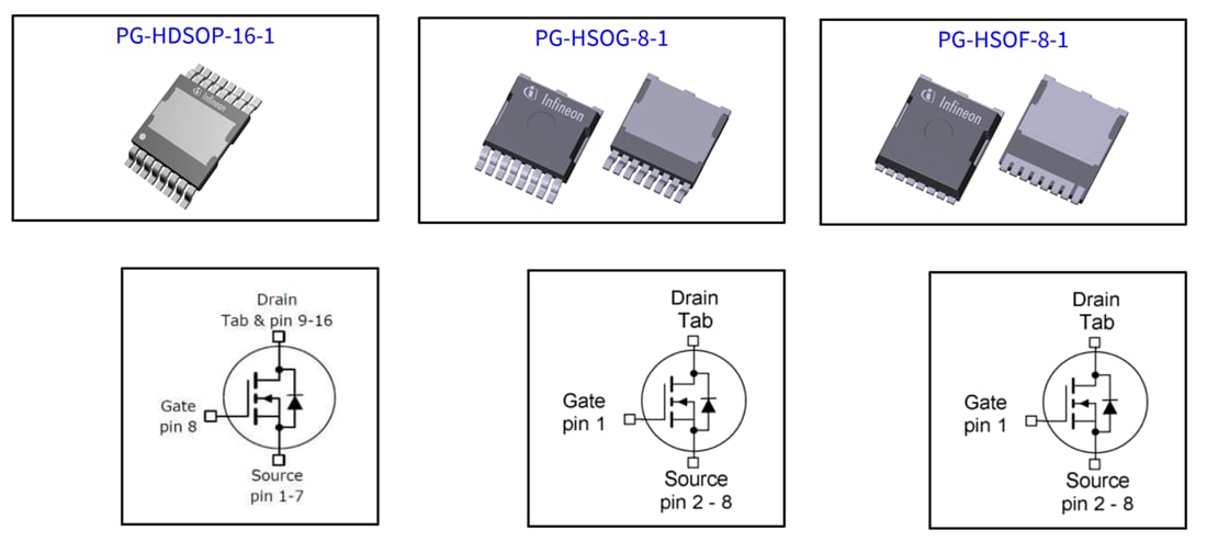 OptiMOS™ 6 150V Automotive MOSFETs - Infineon Technologies | Mouser