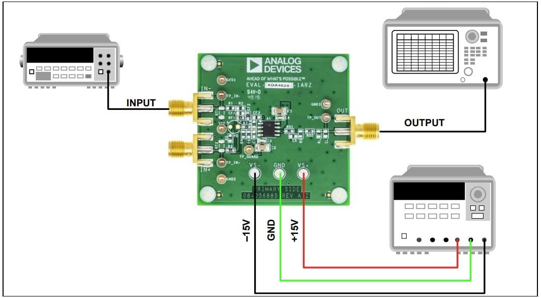 EVAL-ADA4620-1 Evaluation Board - ADI | Mouser