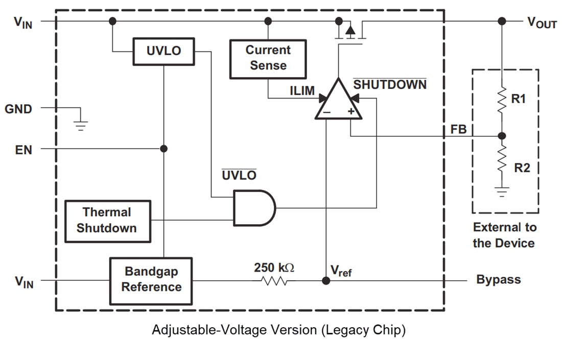 TPS792 LDO Linear Voltage Regulators - TI | Mouser