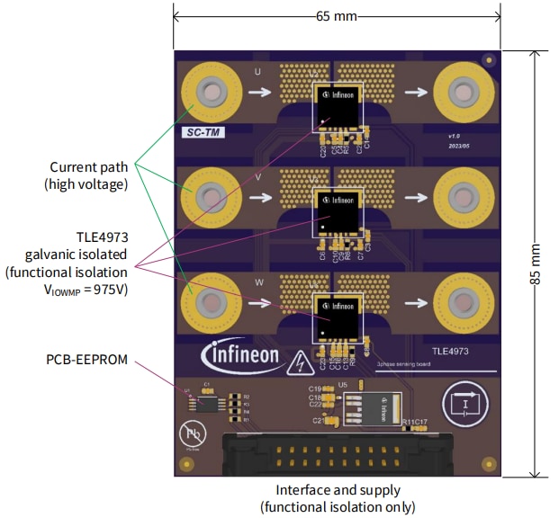TLE4973 EVAL 120A Board - Infineon Technologies | Mouser