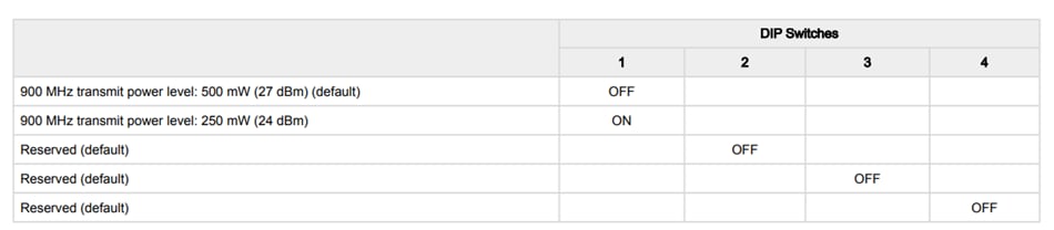 Q45PSD All-in-One Pressure Sensor Nodes - Banner Engineering | Mouser