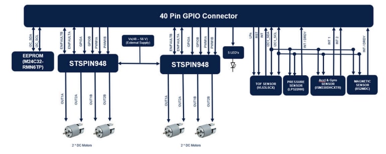 X-STM32MP-RBT01 Robotics Board with STSPIN948 - STMicro | Mouser