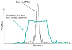 Wayne Mendenhall on: Evaluating Power Supply Options | Mouser