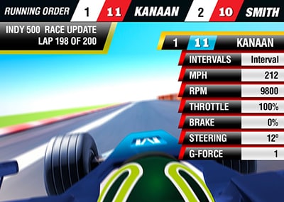 Telemetry in Auto Racing | Mouser Electronics