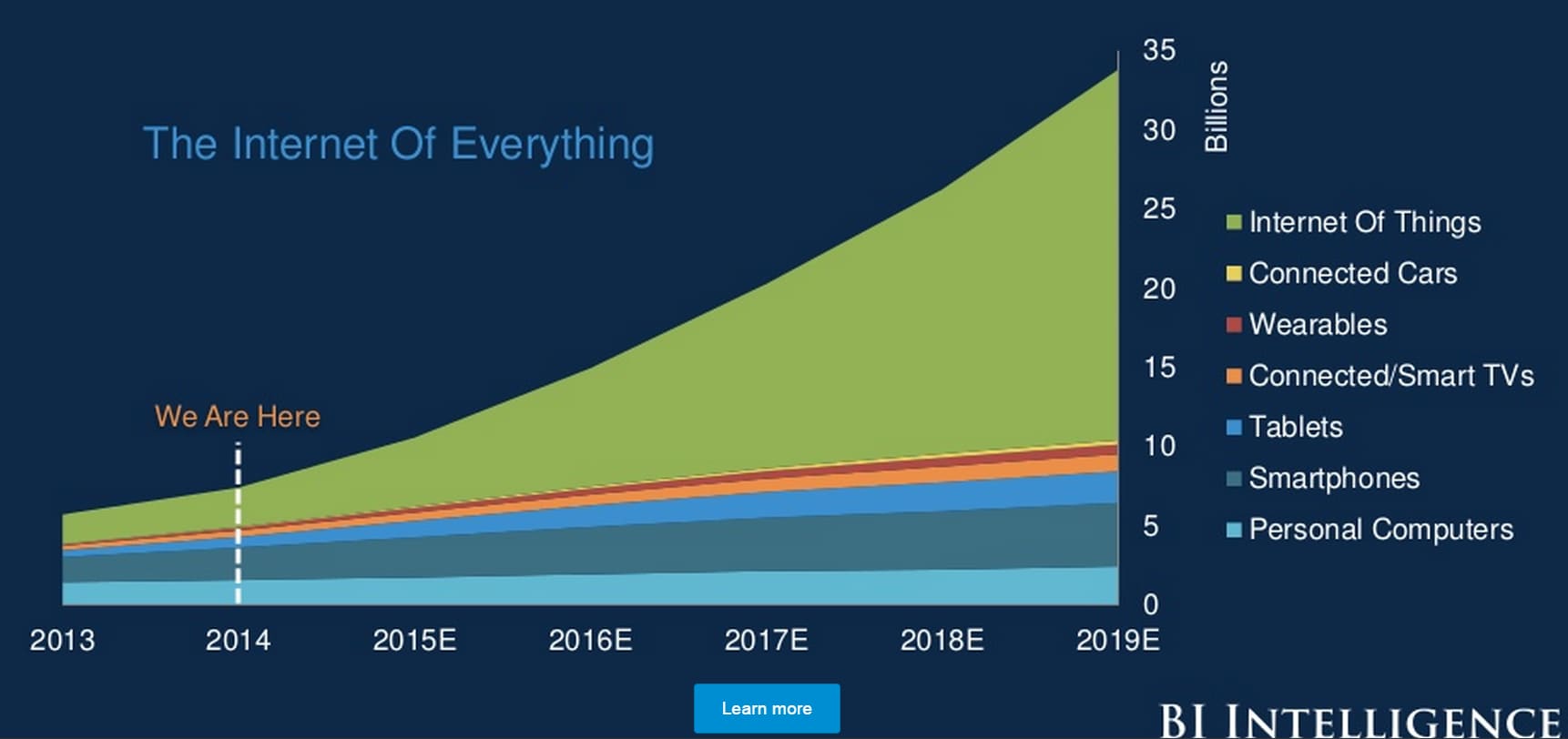 IoT Protocols: A Growing Stack | Mouser