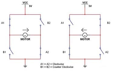 Basics of MOSFETs and IGBTs for Motor Control | Mouser