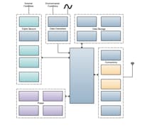 Internet of Things Technology | Mouser Electronics