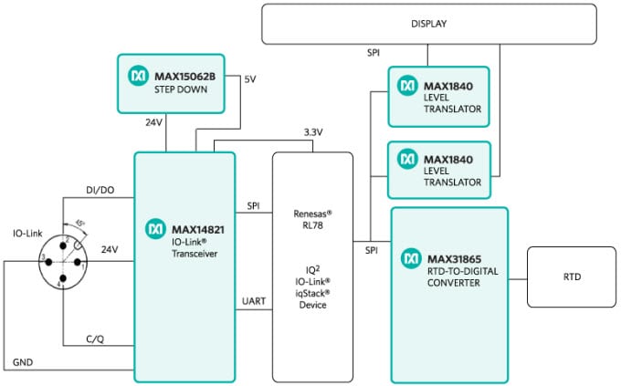 MAXREFDES42 IO-Link RTD 온도 센서 레퍼런스 설계 - Maxim | Mouser