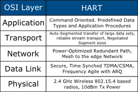 Wireless Mesh Networking Protocols
