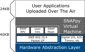 Wireless Mesh Networking Protocols