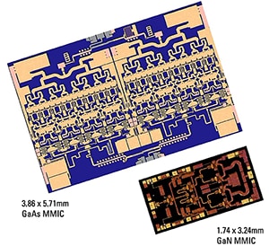 RF Power: GaN Moves In for the Kill | Mouser