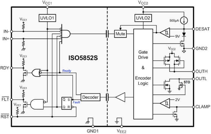 ISO5852S/ISO5852S-Q1 IGBT MOSFET 게이트 드라이버 - TI | Mouser