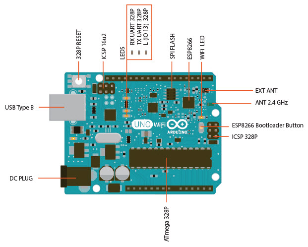 Arduino UNO WiFi | 마우저