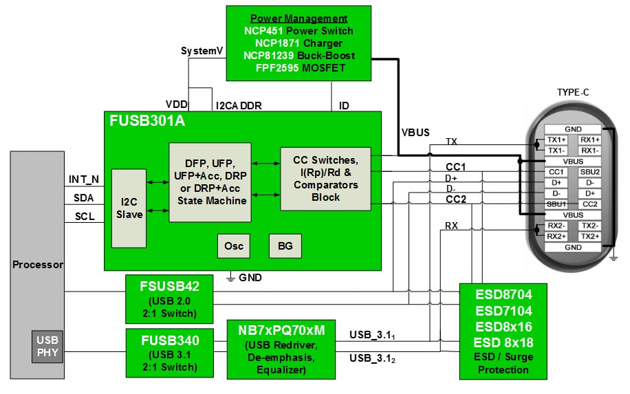 C형 USB 포트폴리오 - ON Semiconductor | Mouser