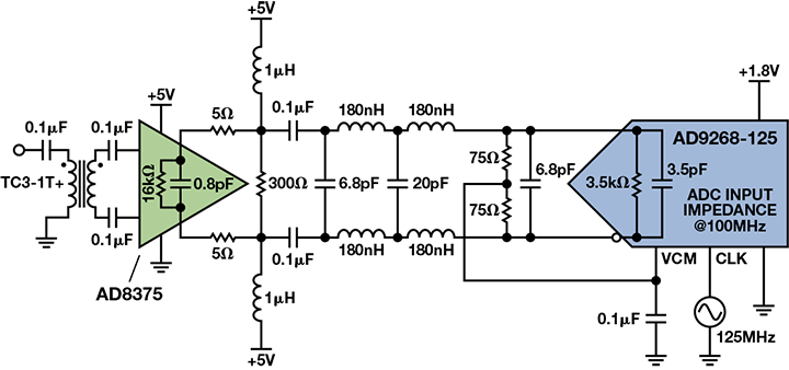 Understanding How Amplifier Noise Contributes to Total Noise in ADC ...