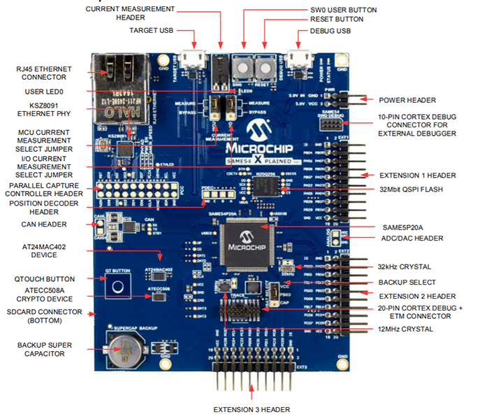 AI on the Edge: Microchip SAM E54 Xplained Pro | Mouser