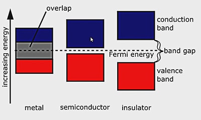 Wide Bandgap Semiconductors Tackle Tomorrow's Systems | Mouser