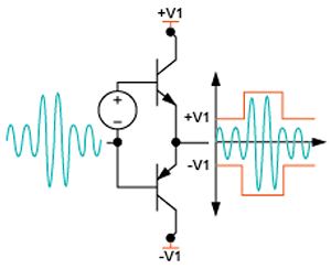 How to Select the Best Audio Amplifier for Your Design | Mouser