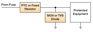 Circuit Protection Technology Overview for Automotive Applications | Mouser