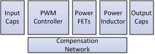 Power Modules vs. Discrete Regulators | Mouser
