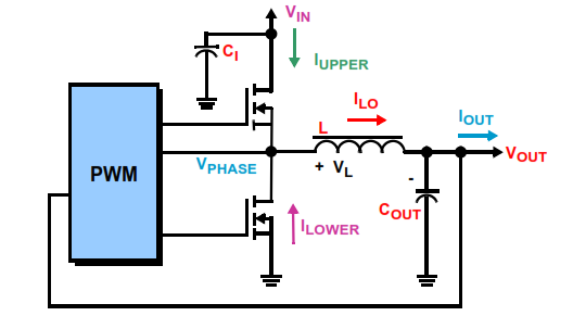 Power Modules vs. Discrete Regulators | Mouser