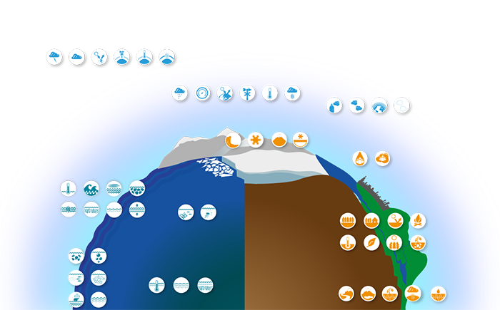 Climate Monitoring From Orbit to Ocean | Mouser
