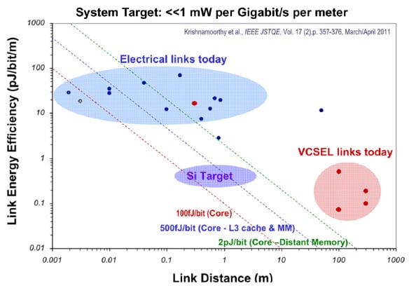 End-to-End Communications with Advanced Fiber Optic Technologies | Mouser