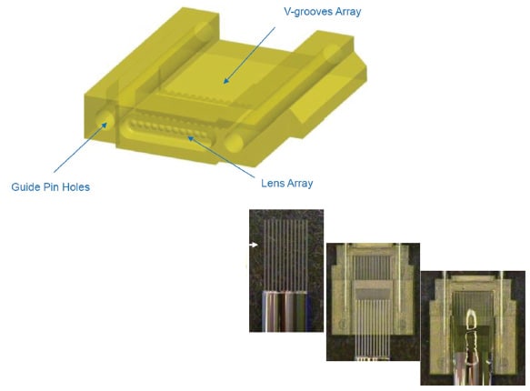 End-to-End Communications with Advanced Fiber Optic Technologies | Mouser