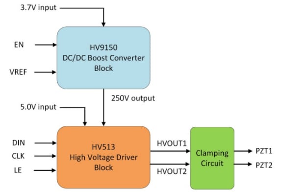 Driver Design in Piezoelectric Motors | Mouser