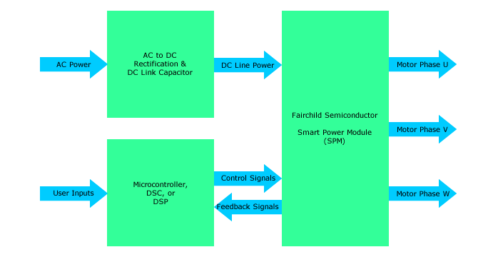 Industrial Applications - Efficient Motor Controls Save Terawatt-hours ...