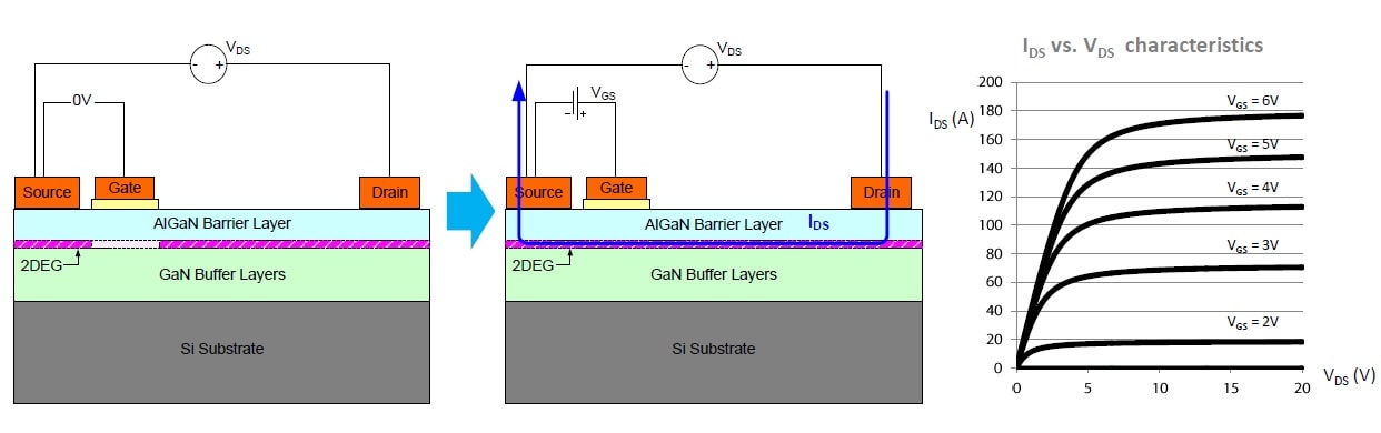 GaN Power Devices: Potential, Benefits, and Keys to Successful Use | Mouser
