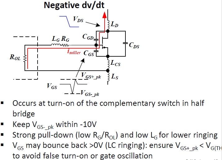 GaN Power Devices: Potential, Benefits, and Keys to Successful Use | Mouser
