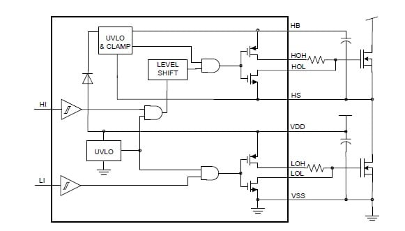 GaN Power Devices: Potential, Benefits, and Keys to Successful Use | Mouser