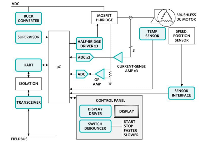 High-Performance Drivers for Motor Control | Mouser