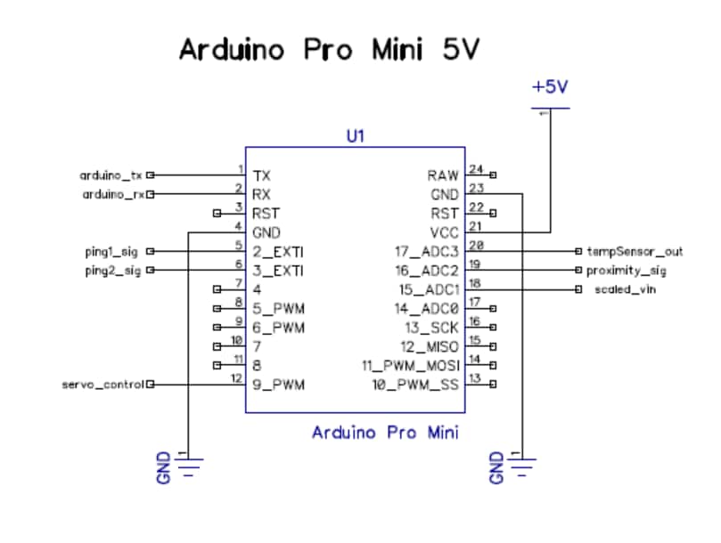 iRoboBumper Project | Mouser