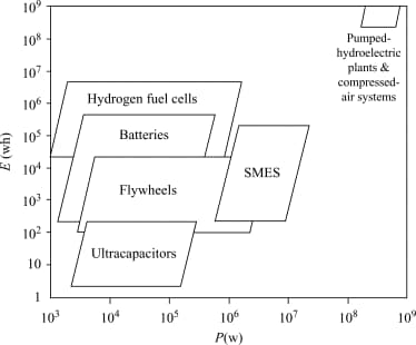 The Key to Renewable Energy | Mouser