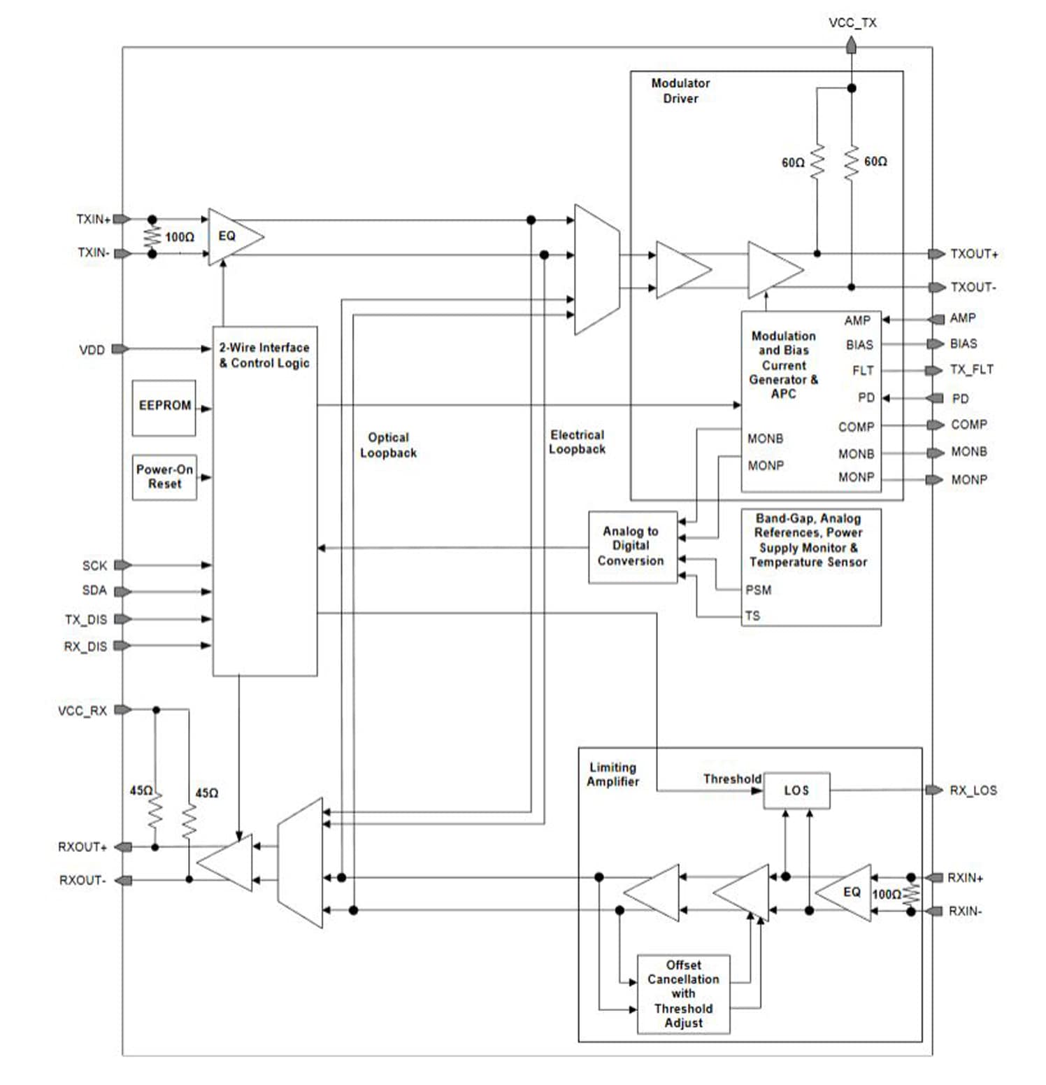 Laser Propagation for Optical Systems Engineering | Mouser