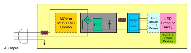 LED Lighting Circuit Protection Overview