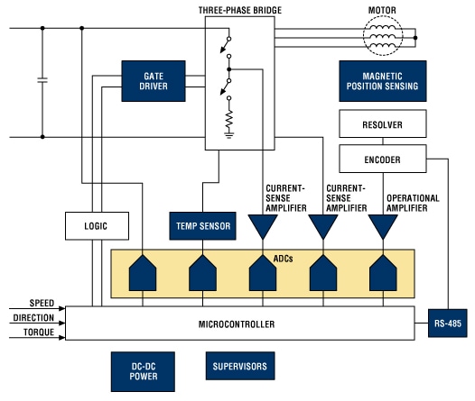 Industrial Motor Control - Overview of Industrial Motor Control Systems ...